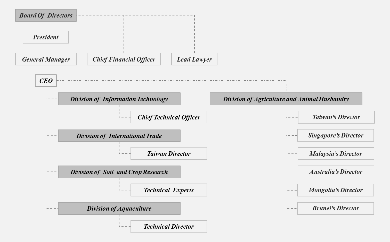 sosa,神農,農業科技,sosashennong,SOSA GROUP,SOSA,Sosa,sosa